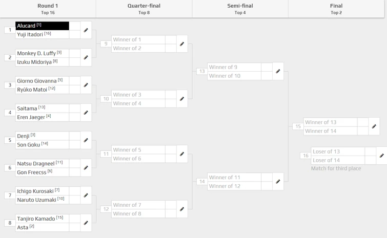 NovelAI Tournaments | Fandom