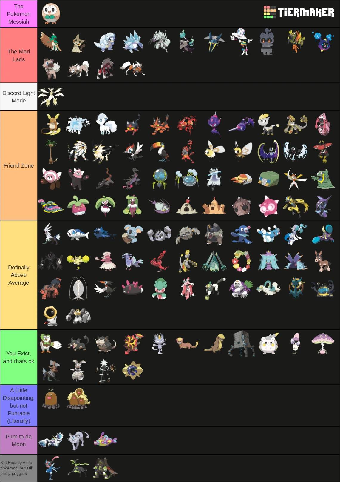 My thoughts on all of the Alola Pokemon | Fandom