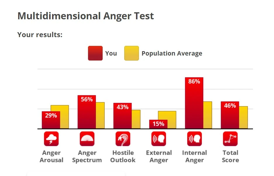 Well, look at this meter | Fandom