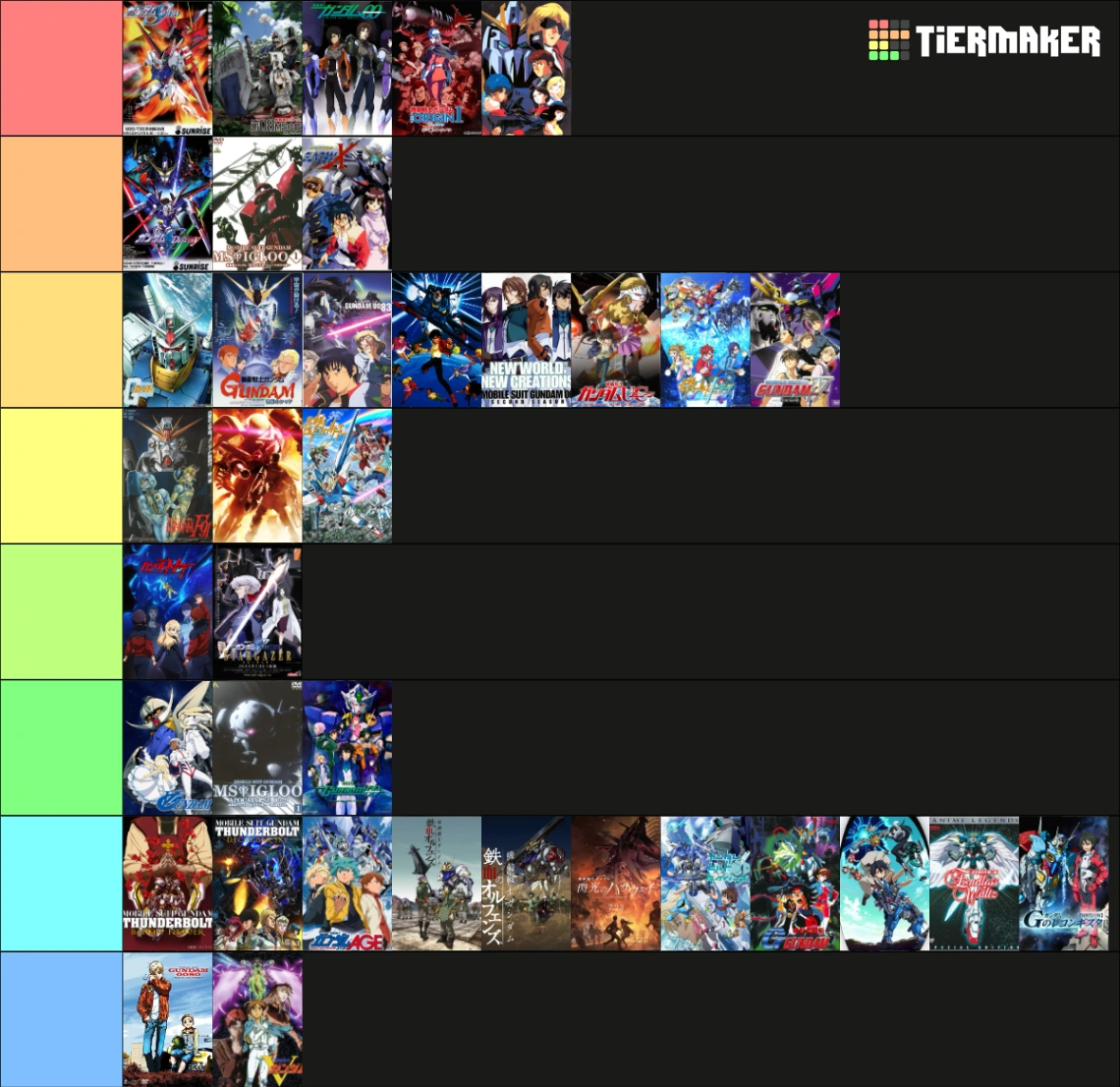 Gundam Series tier lists (updated) | Fandom