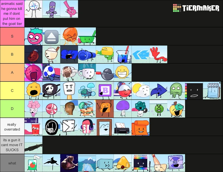 My animatic battle tier list | Fandom