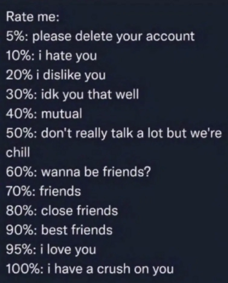 Rate Me Fandom