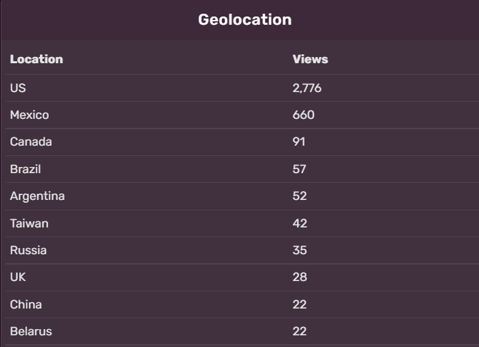 We sure do have a unique bunch here. | Fandom