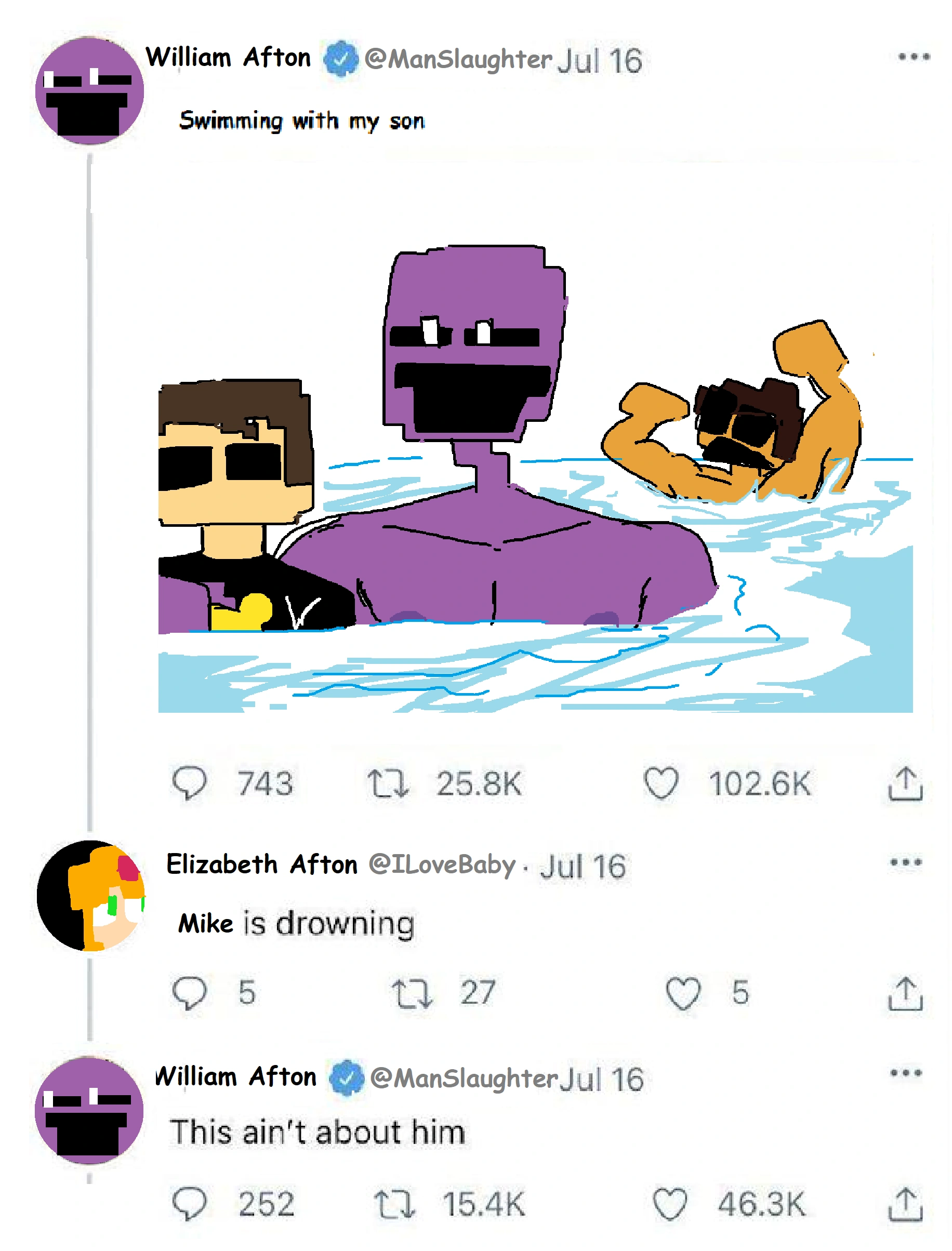 this aint about him | Fandom