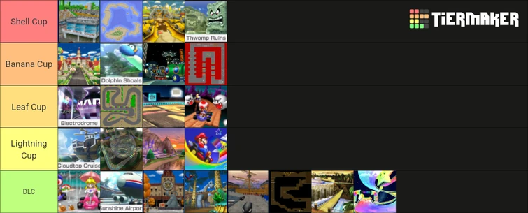 Mario Kart 9/10/X Retro Track Predictions | Fandom