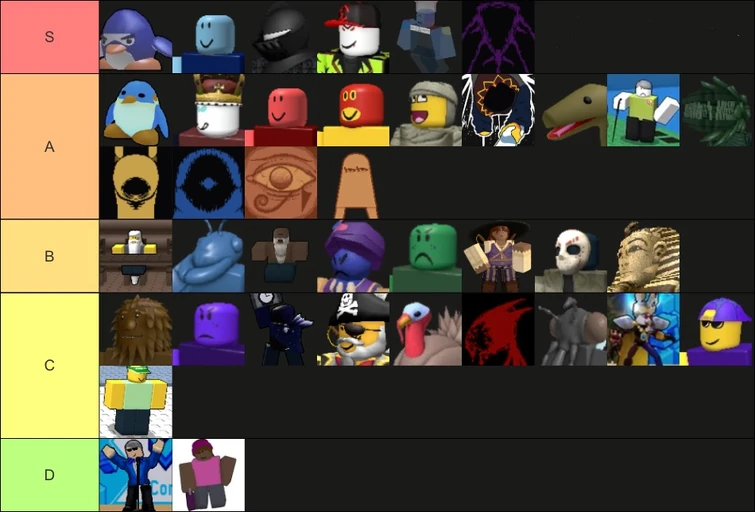 I did a random tier list of some block tales characters | Fandom