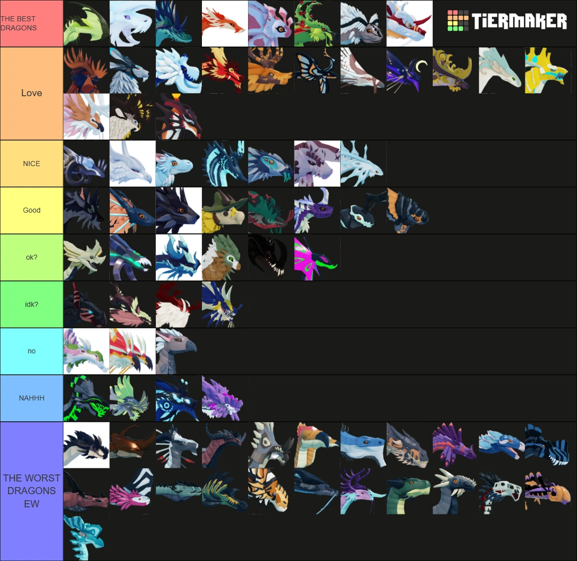 Dragon tier list | Fandom