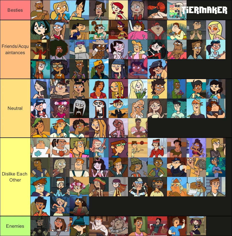 My tier of which TD character I'd be friends with | Fandom
