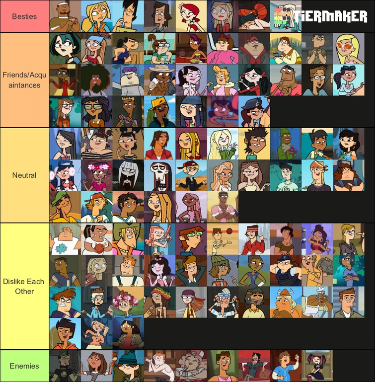 My tier of which TD character I'd be friends with | Fandom