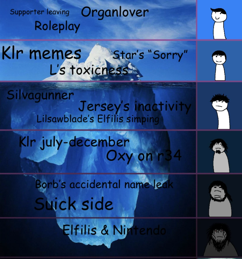 Iceberg | Fandom