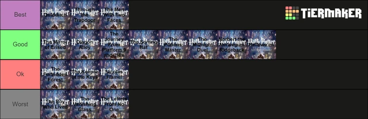 My own Tier Rankings for the chapters in each HP book | Fandom