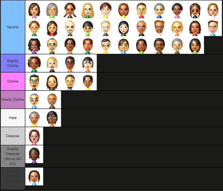The 2nd Version Of My Tierlist Of All 211 Miis | Fandom