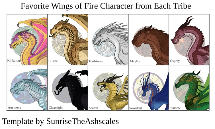 Discuss Everything About Wings of Fire Wiki | Fandom