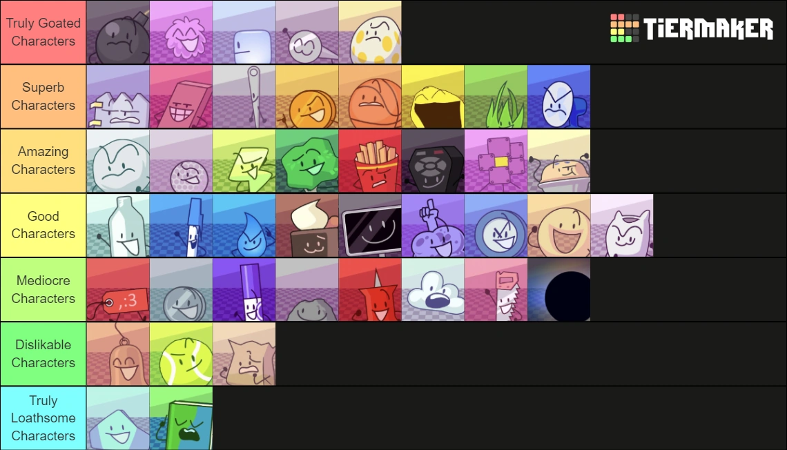 My New Tier List for TPOT 5 | Fandom