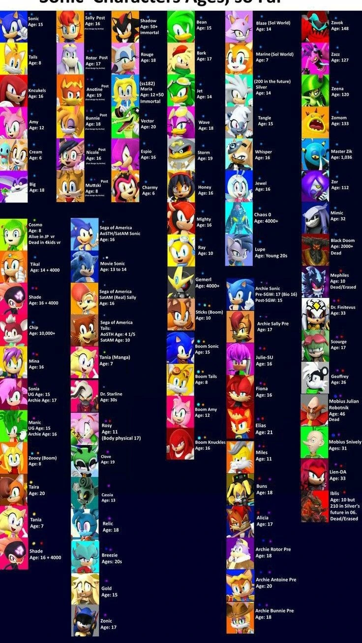 *So much Information floods my brain*... | Fandom