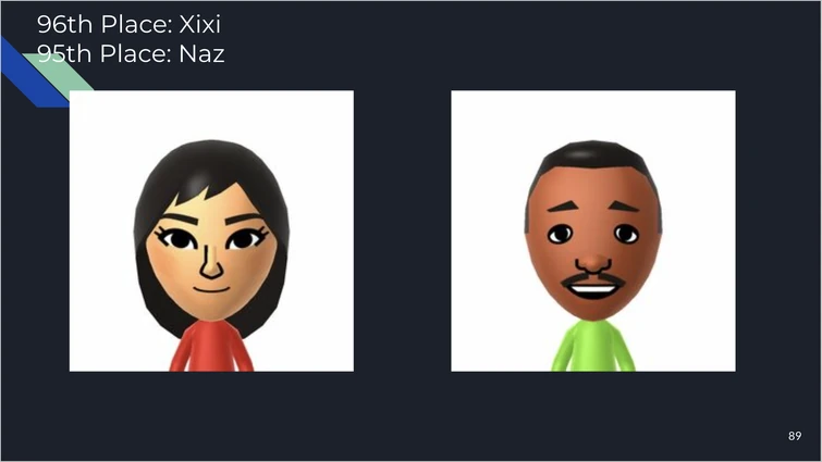 Team Mii Elimination Round 17: Miis Vs. Animation Voting Results | Fandom