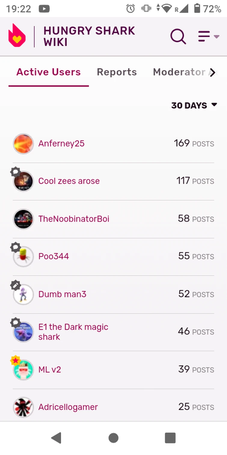 Most active users in this wiki as of now. | Fandom