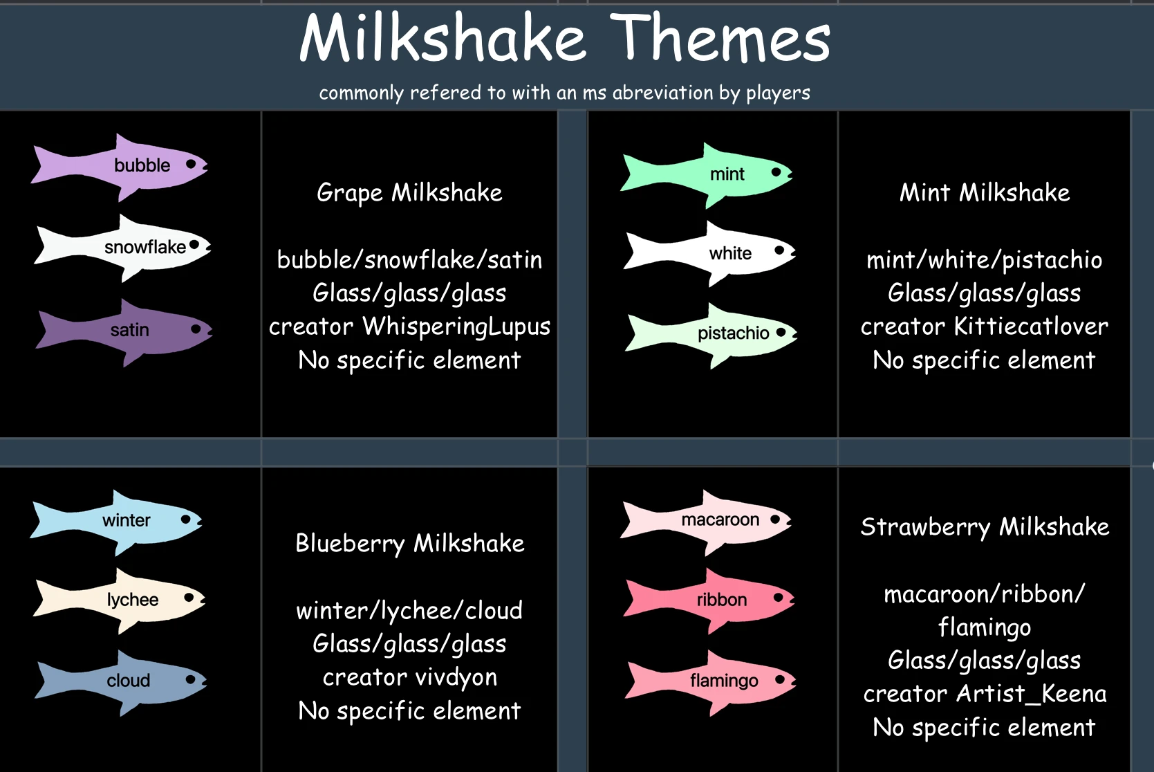 theme sheet development | Fandom