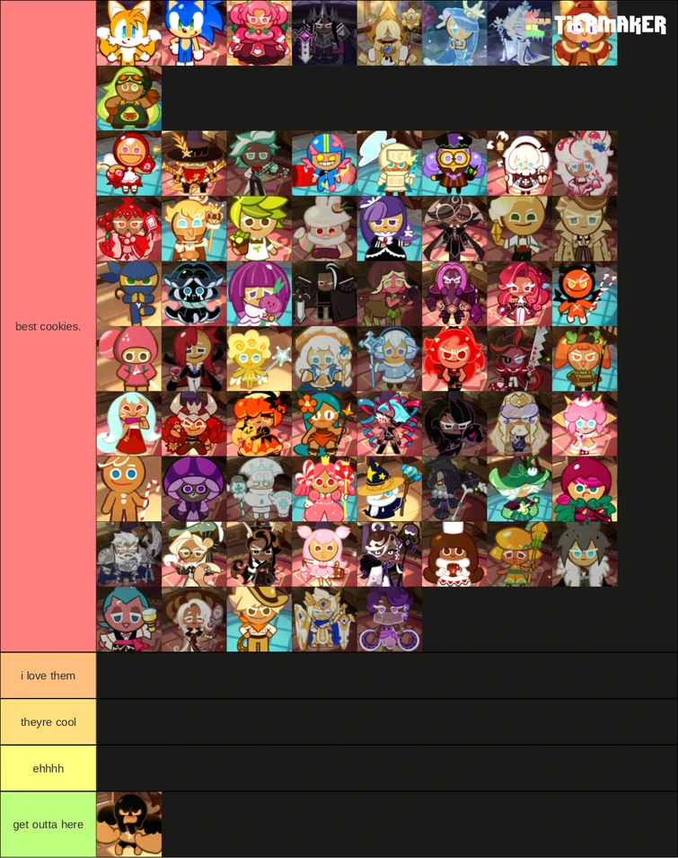 My CRK tier list (UPDATED) | Fandom