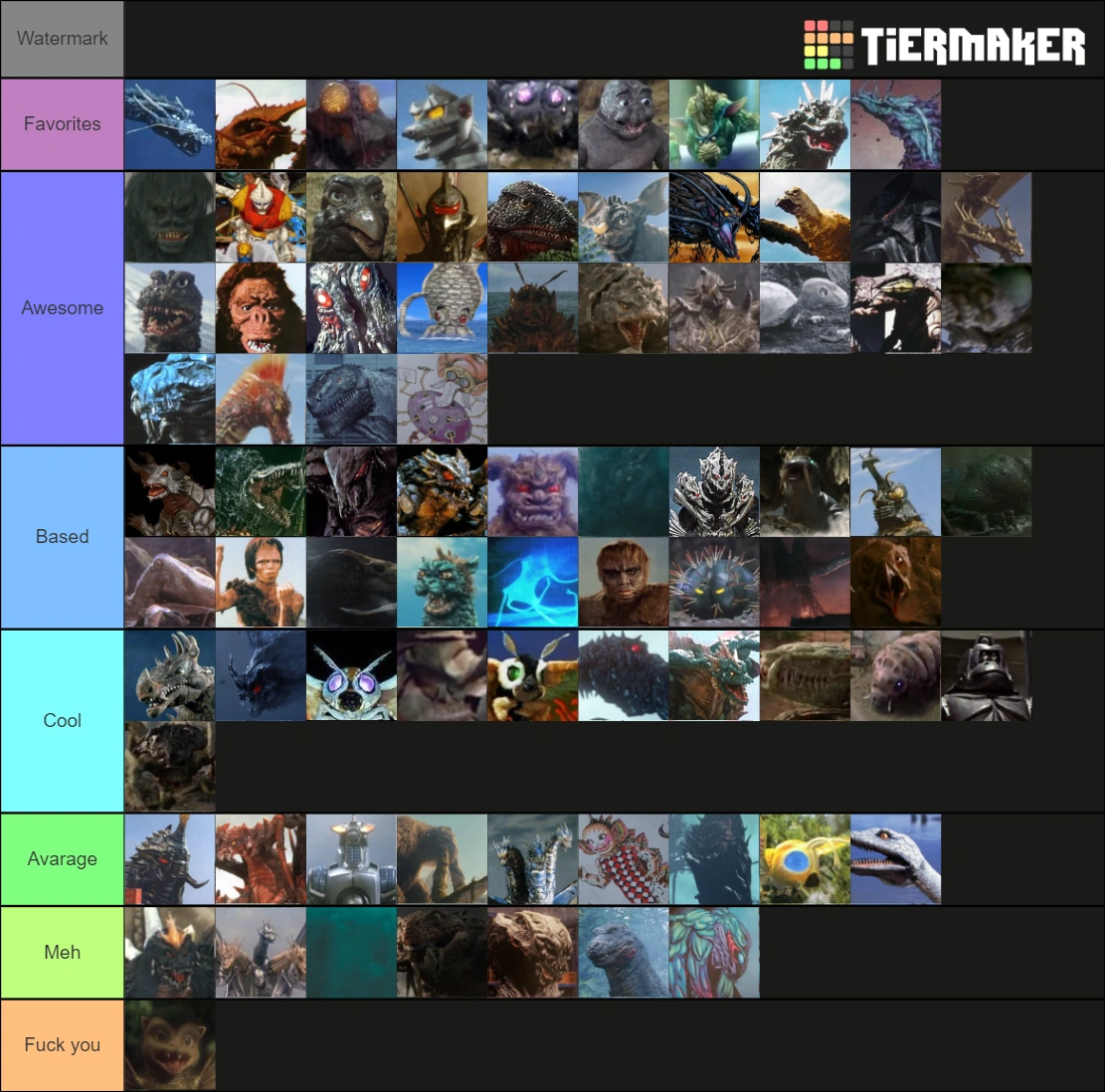 Godzilla Kaiju Tier List | Fandom