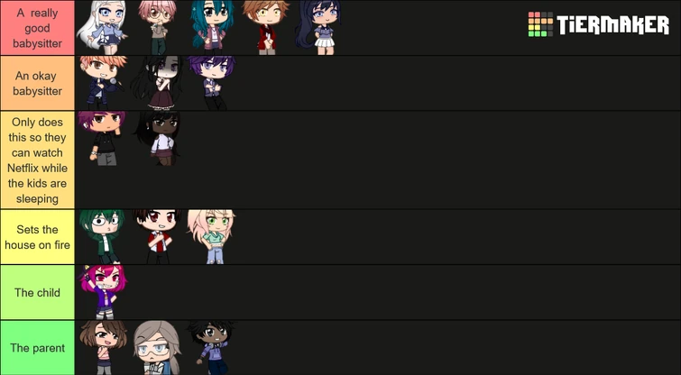 Tmf tierlists | Fandom