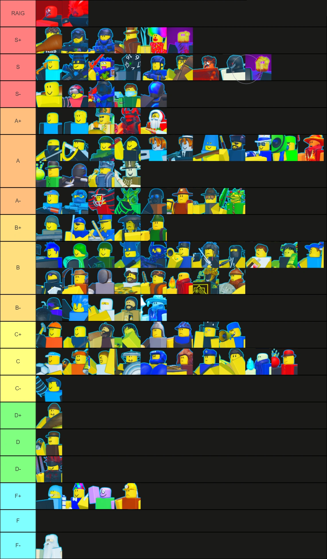 Wiki vote tierlist: finished :DDD | Fandom