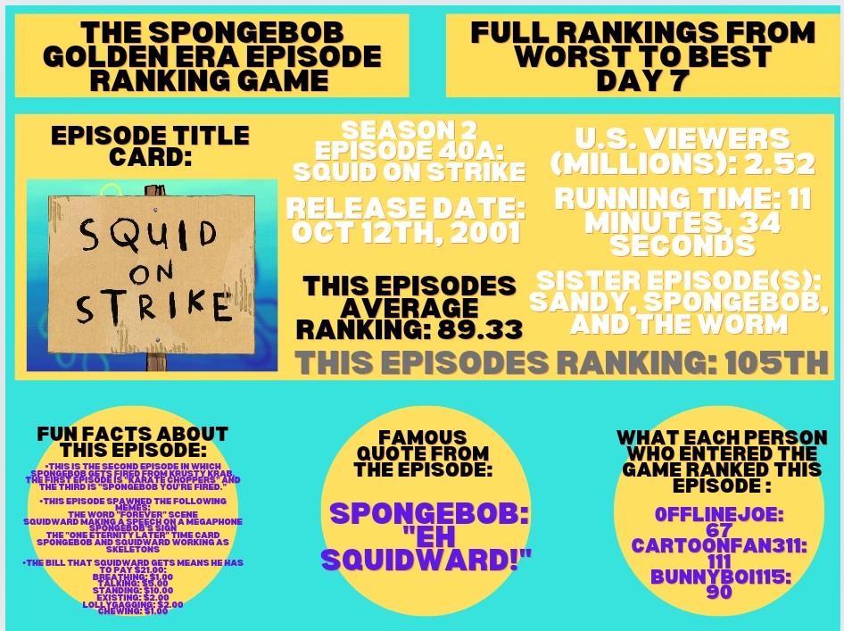 The SpongeBob best golden era episode ranking game. Day 7 Part 1 | Fandom