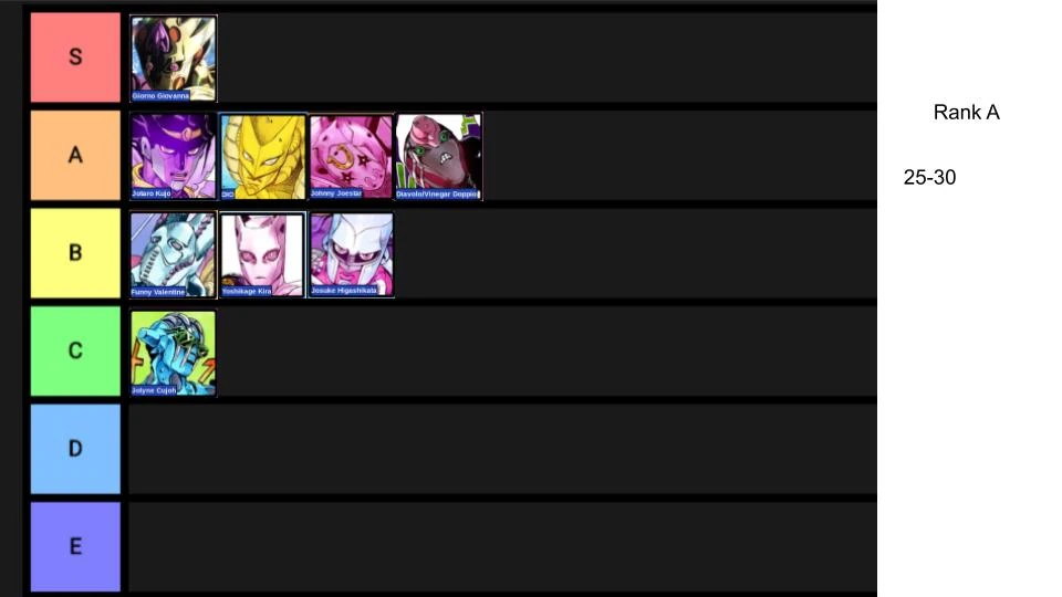 Stand tier list based on stats (Reworked) | Fandom