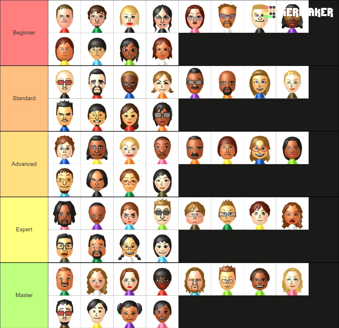 Wii Party if Mii Internal IDs were based off of when they were created ...