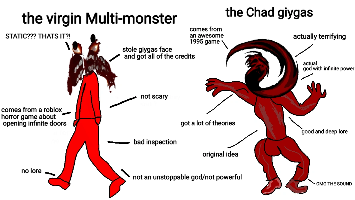 Uh meme I made | Fandom