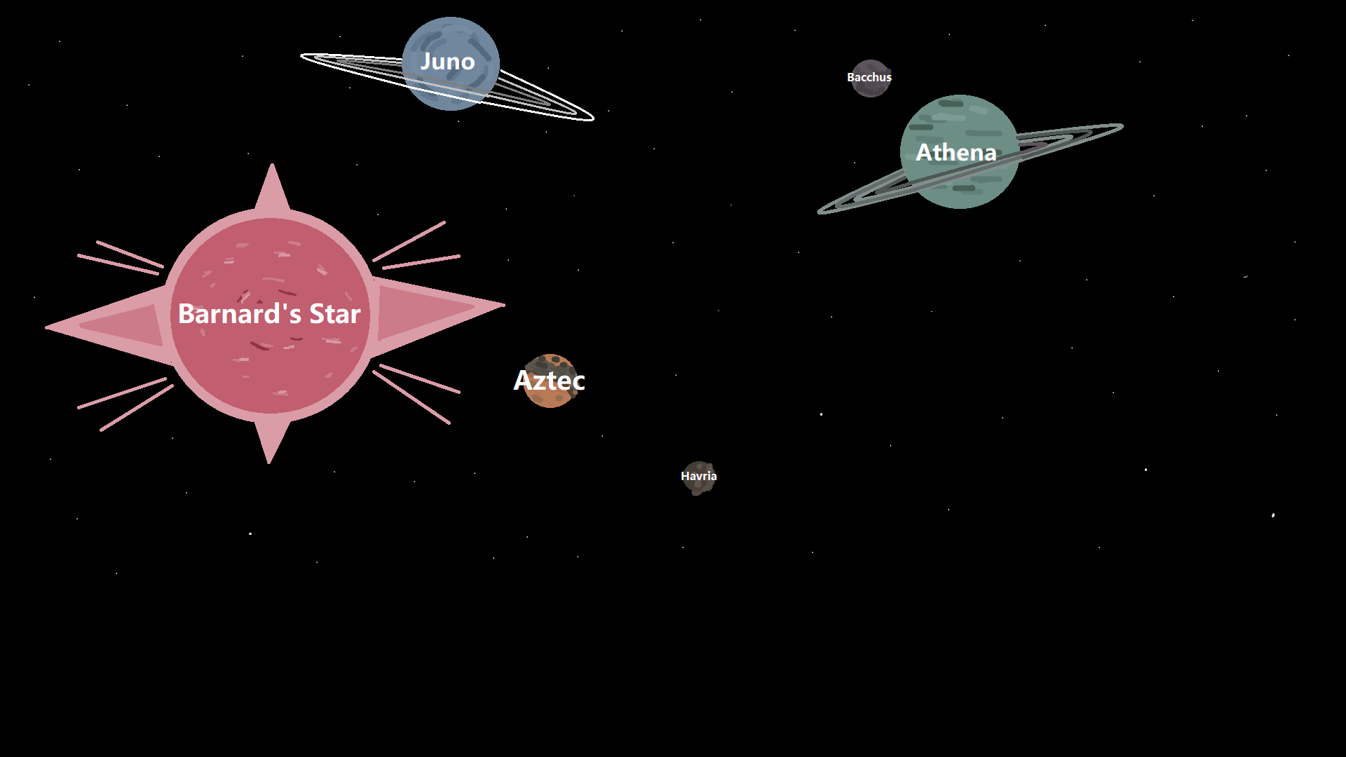 Custom System | Fandom