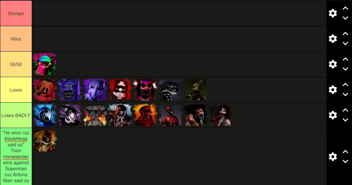 Decided to make a tier list on if the PC2 monsters can beat Goku | Fandom