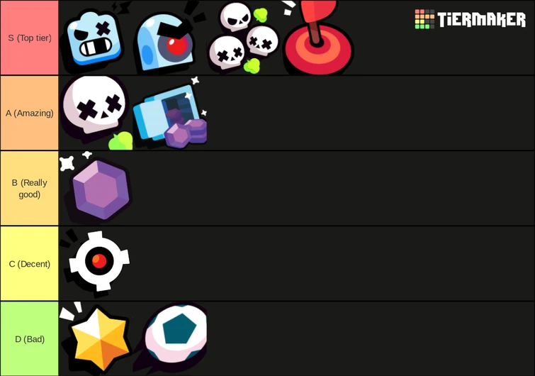 Fandom Brawler tier list | Fandom