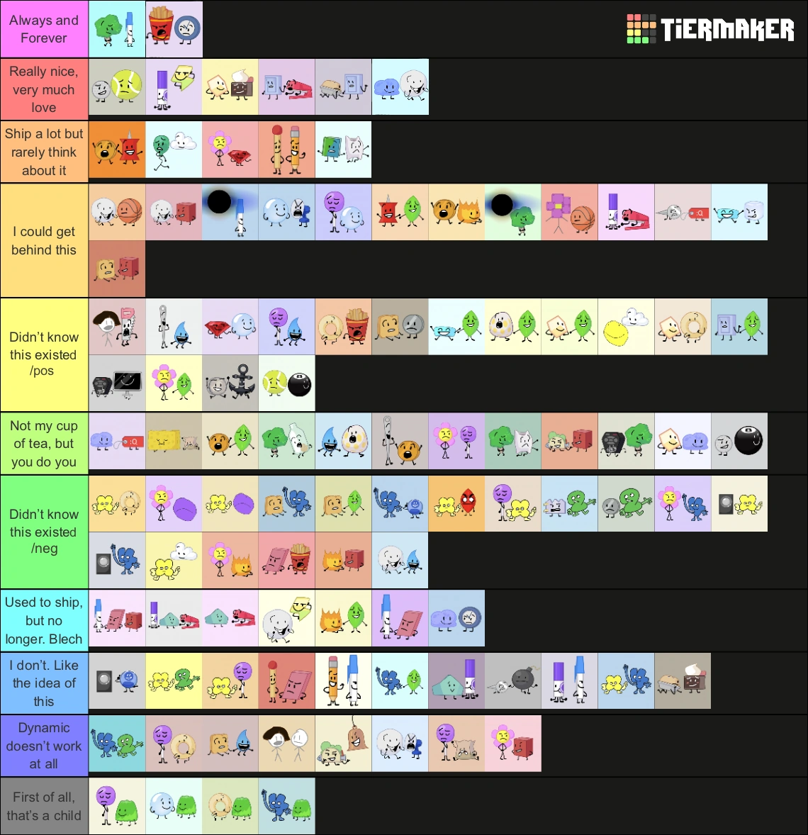 Ship tierlist wow | Fandom
