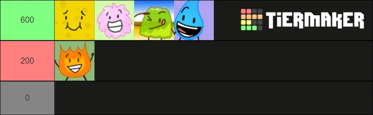 BFB Points Thingy 2 | Fandom