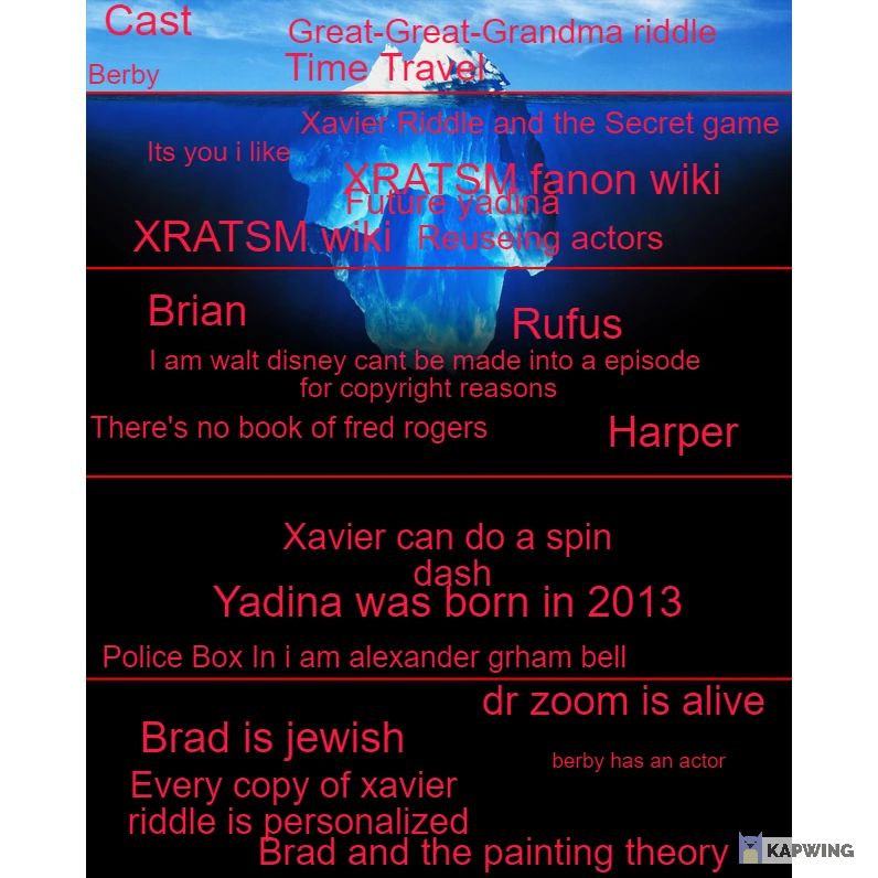 Xavier Riddle Iceberg 2 | Fandom