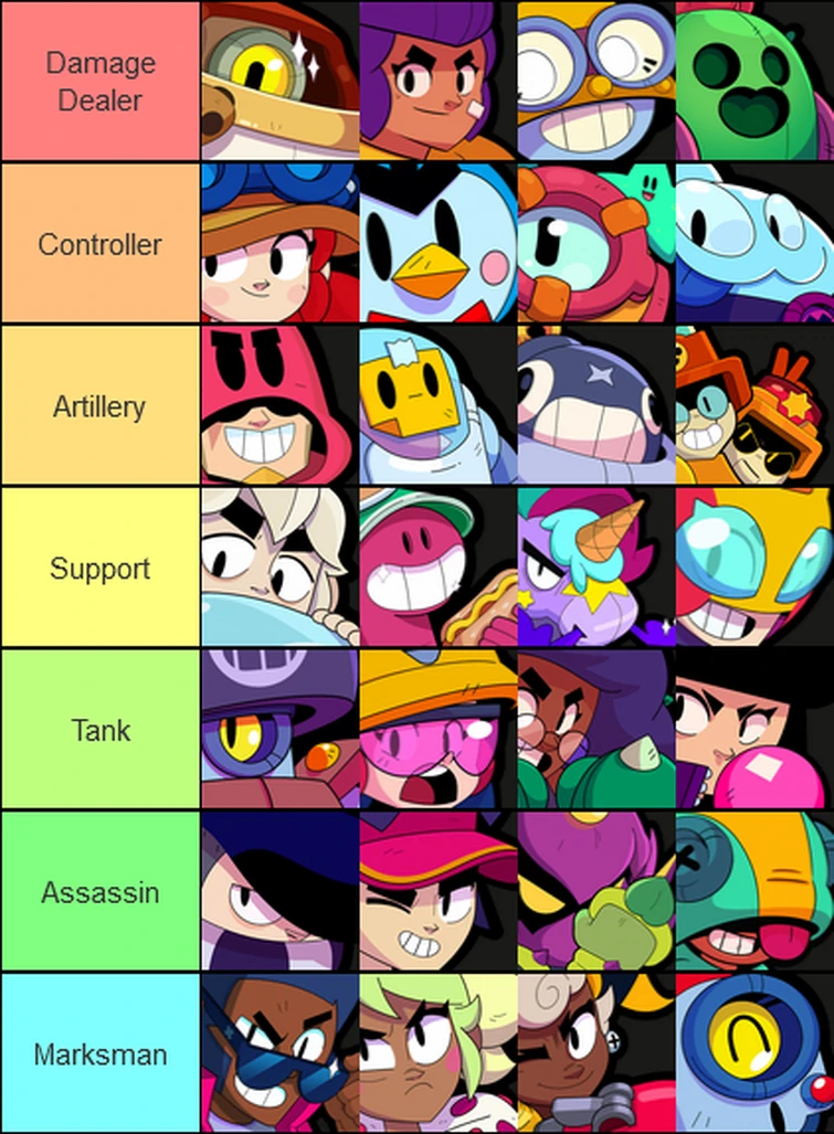 favorite brawlers from each class | Fandom