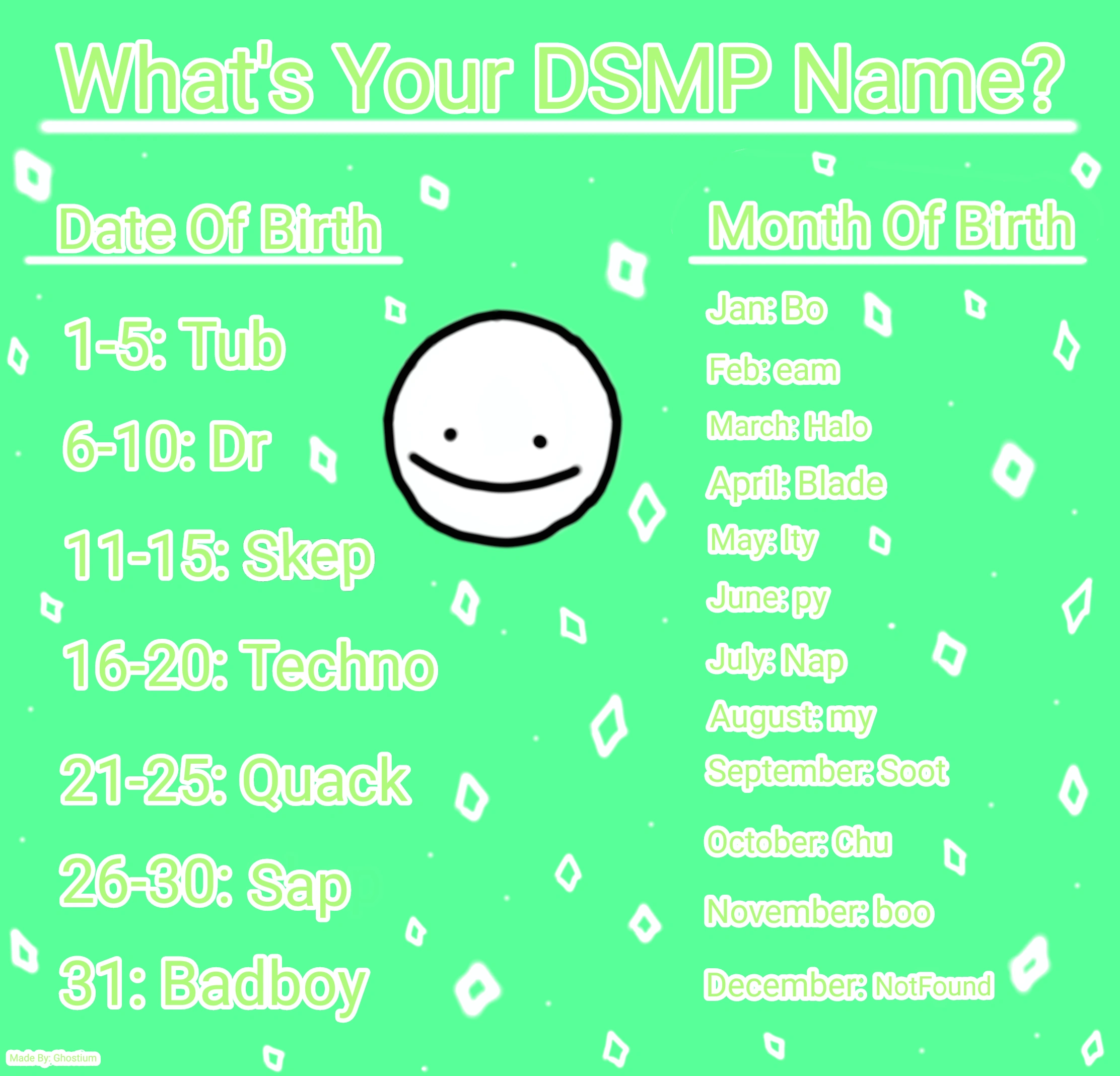 What's Your DSMP Name? (My Edition, Edited) | Fandom