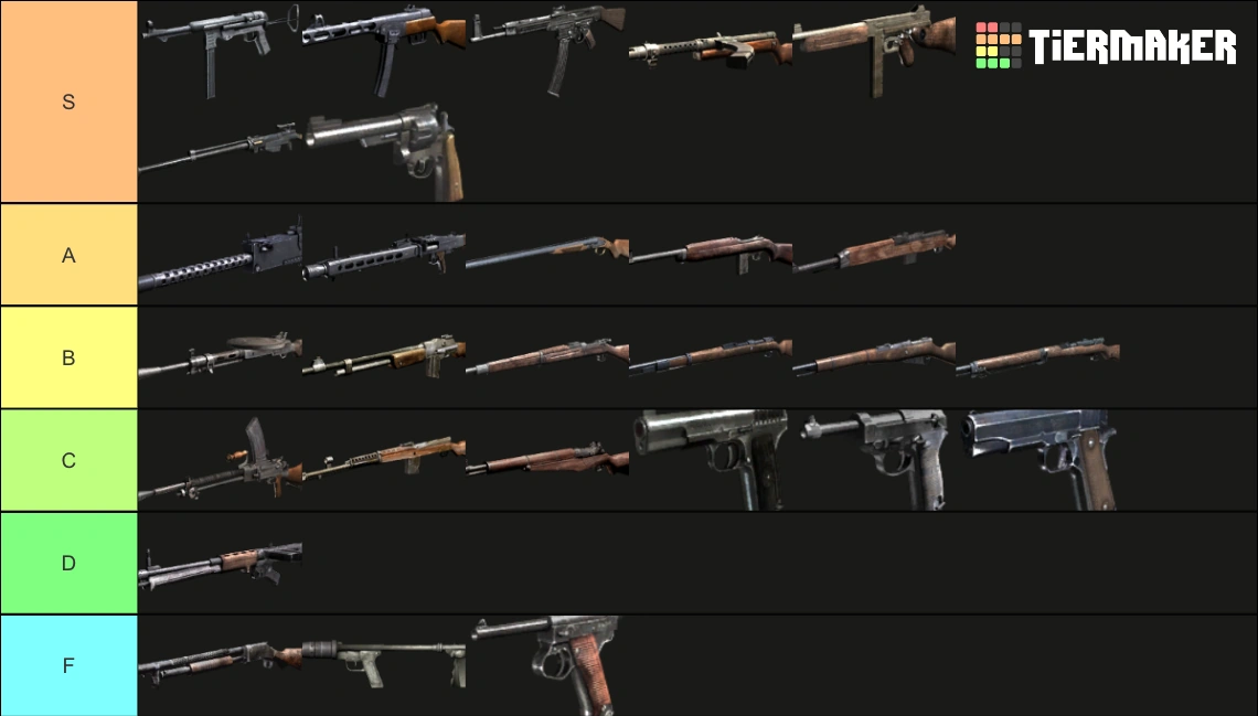 My World at War Tierlist | Fandom