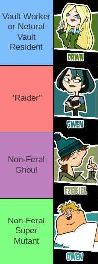 Dawn, Gwen, Ezekiel, and Owen's Fate in Fallout: Total Drama | Fandom