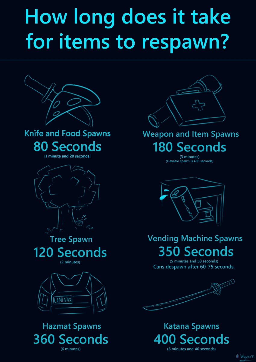 Item Respawn Times | Fandom