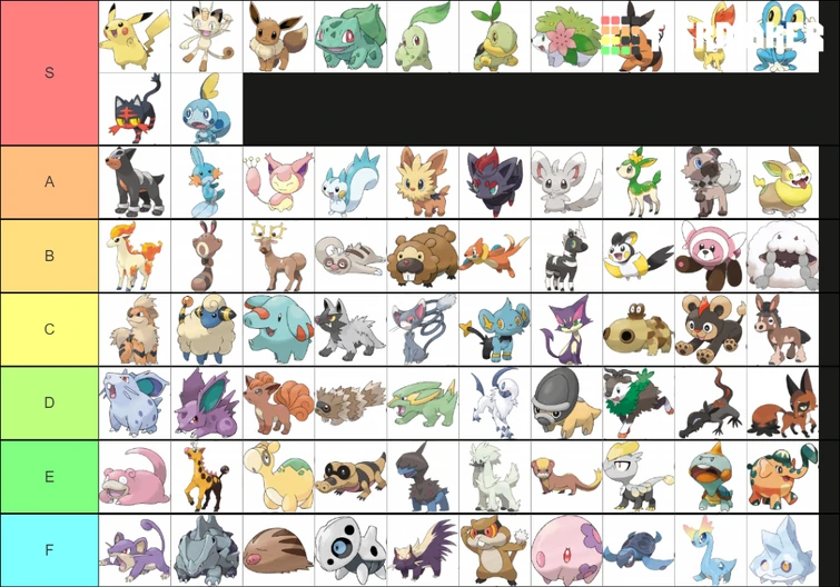 Quadruped tier list: Who would you like as a pet? | Fandom