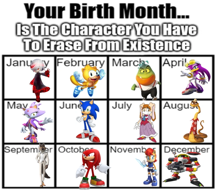 Your Birth Month Is The Character You Have To Erase From Existence! | Fandom
