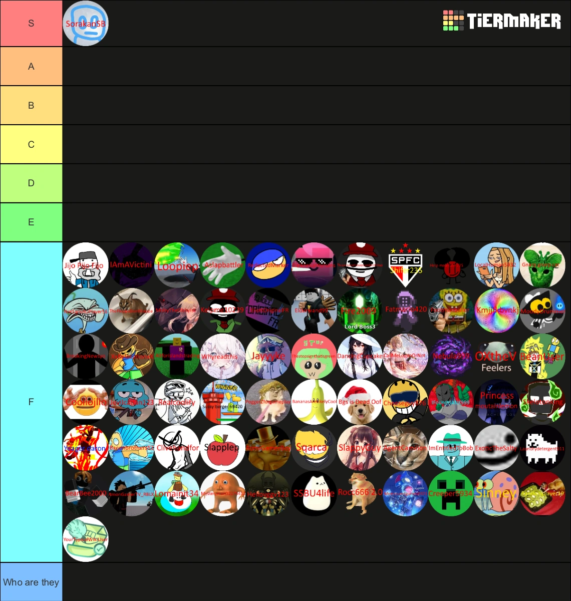 Wiki tierlist | Fandom