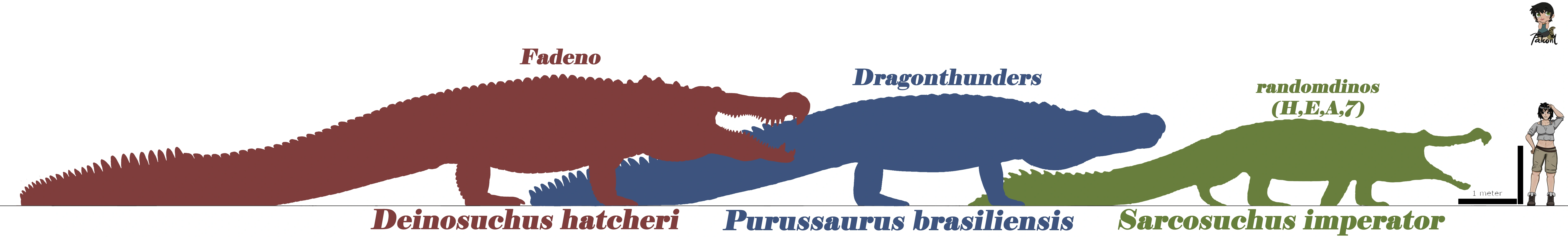 Most updated Puru, Deino, and Sarco size comparison | Fandom