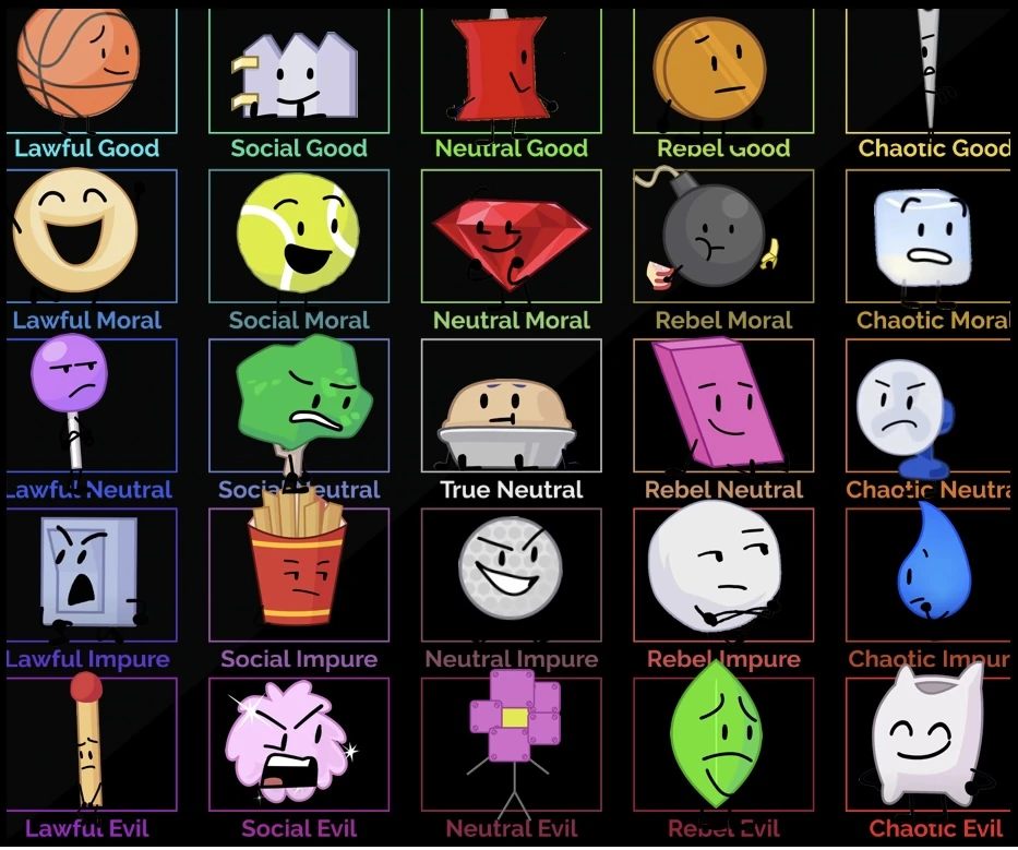 i tried to make a BFDI alignment chart and i regret it | Fandom