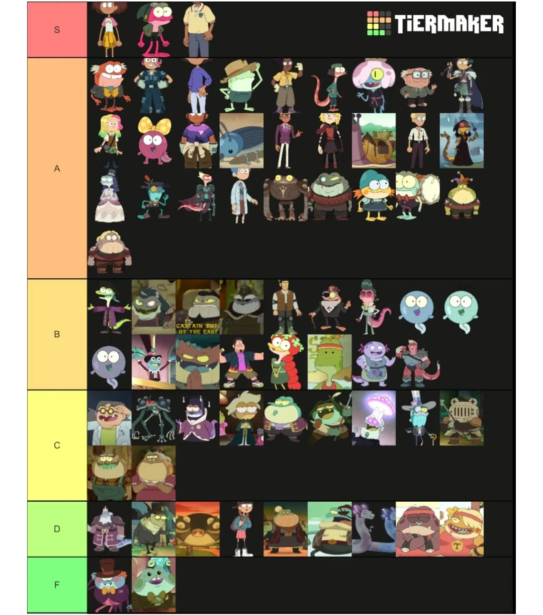My tier list for amphibia characters. Let me know what you think in the ...