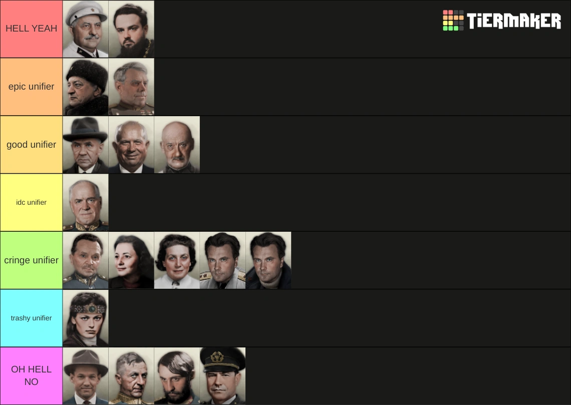 my list on tno russian unifiers | Fandom