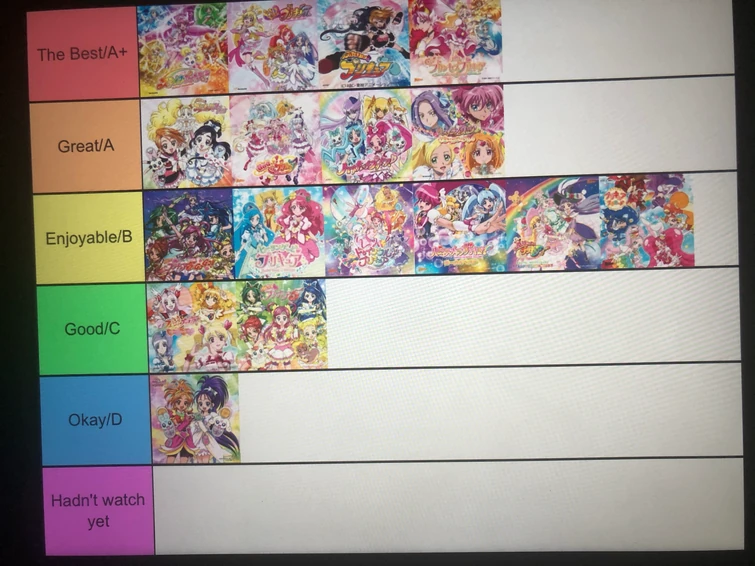Favorite PreCure Seasons Tier List | Fandom