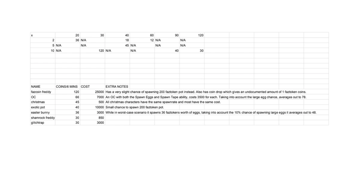 Lots of info on Faztoken abilities. | Fandom